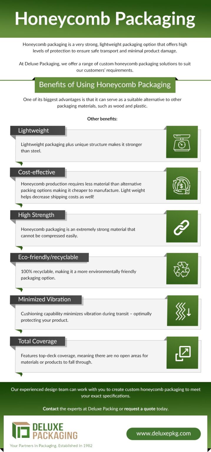 Honeycomb Packaging - Deluxe Packaging